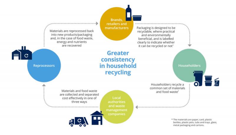 Consistency in collections | WRAP