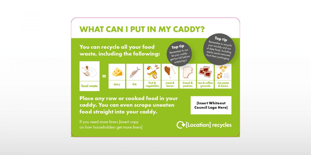 Food waste recycling: Caddy sticker | WRAP - The Waste and Resources ...